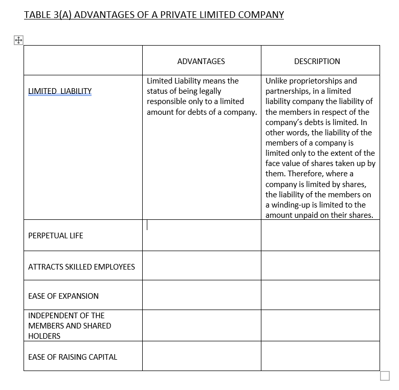 Solved TABLE 3(A) ADVANTAGES OF A PRIVATE LIMITED COMPANY | Chegg.com