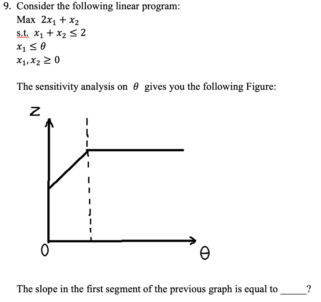 Solved 9. Consider the following linear program: Max 2x1 + | Chegg.com