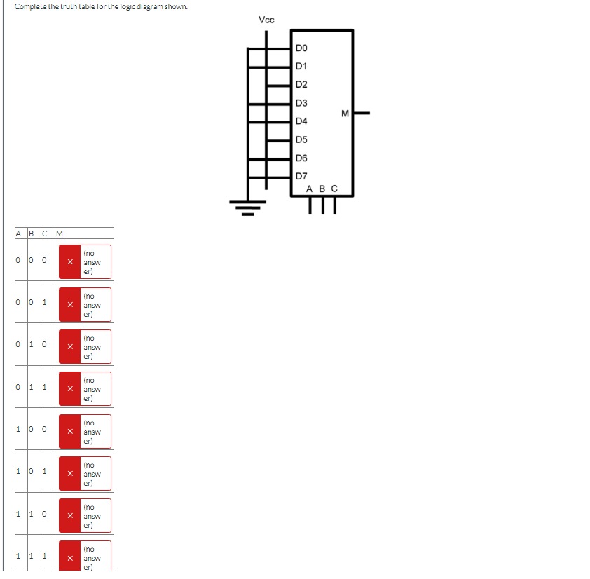 Solved Complete the truth table for the logic diagram shown. | Chegg.com