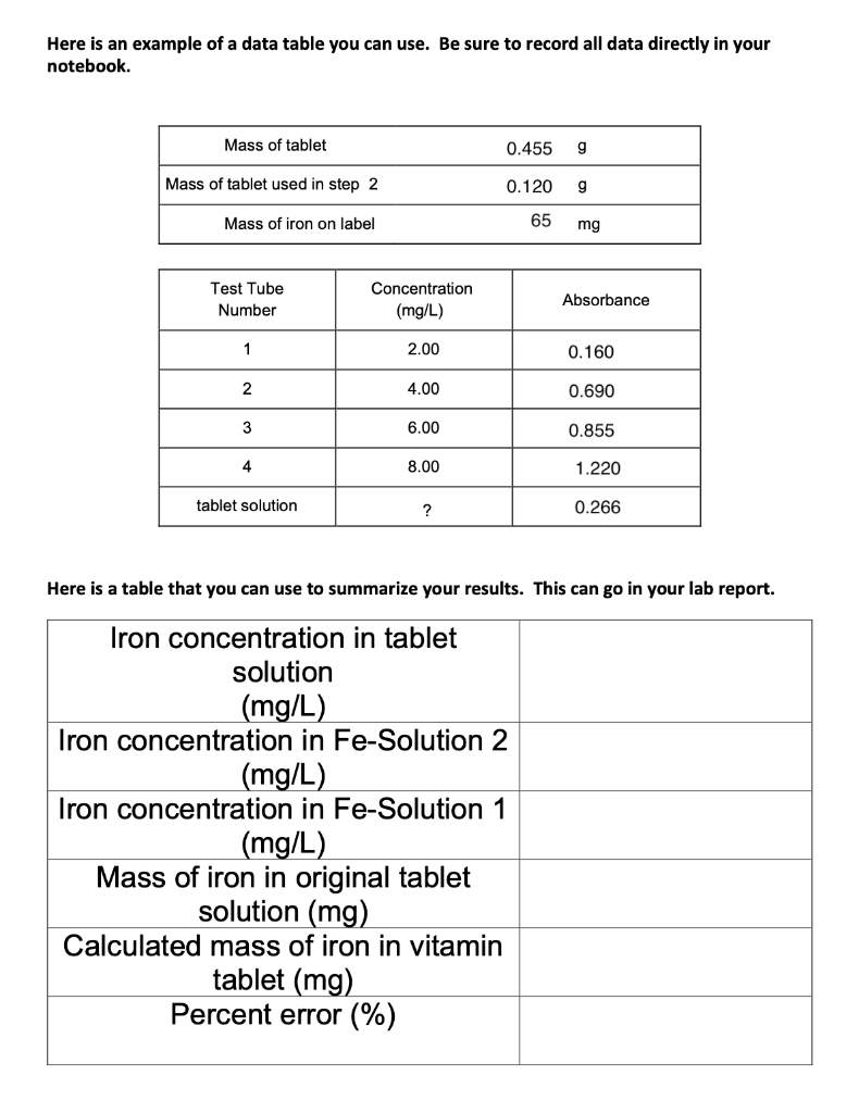 Solved Here is an example of a data table you can use. Be | Chegg.com