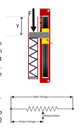 Solved A force sensor system is given in figure. The force | Chegg.com