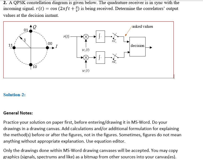 2. A QPSK constellation diagram is given below. The | Chegg.com
