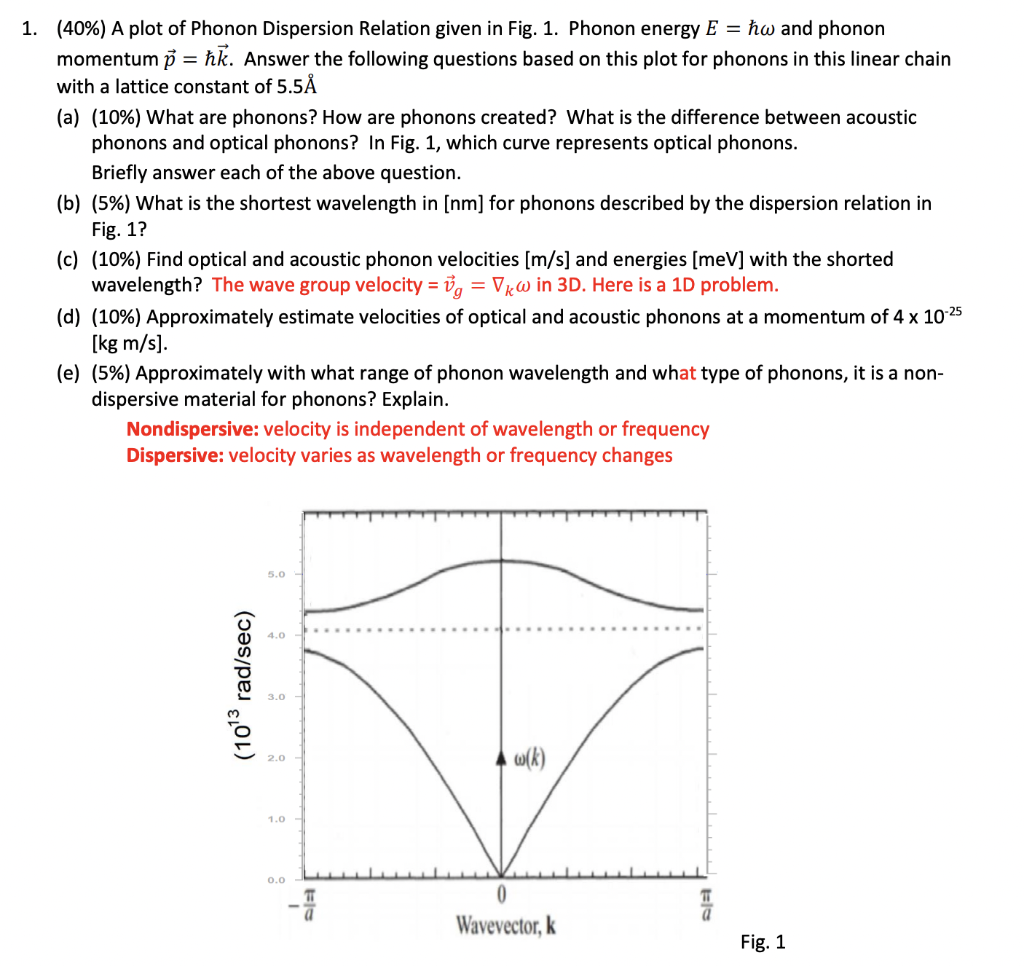 Solved 1. (40\%) A plot of Phonon Dispersion Relation given | Chegg.com