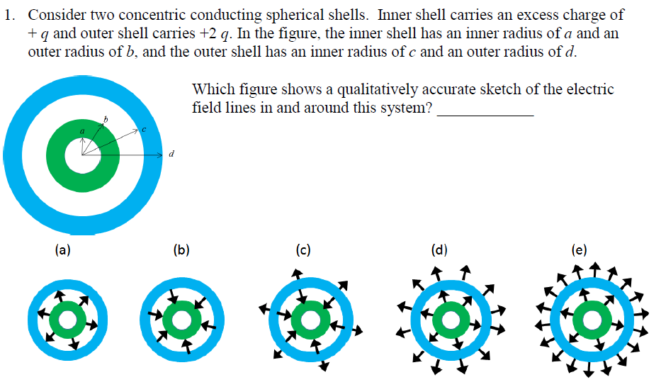 Solved 1. Consider two concentric conducting spherical | Chegg.com
