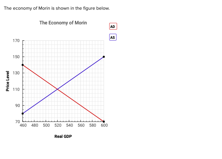 Solved The economy of Morin is shown in the figure below.a. | Chegg.com