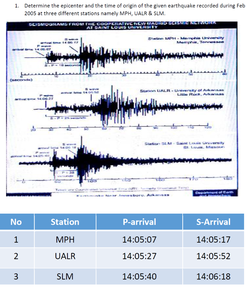 Solved 1. Determine the epicenter and the time of origin of | Chegg.com
