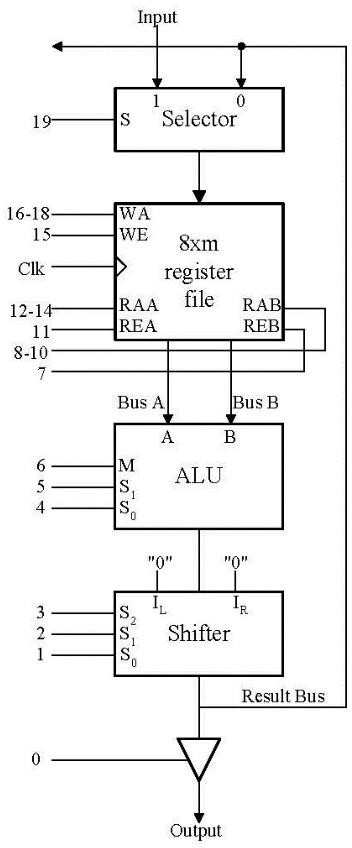 Solved Determine the control words required to instruct the | Chegg.com