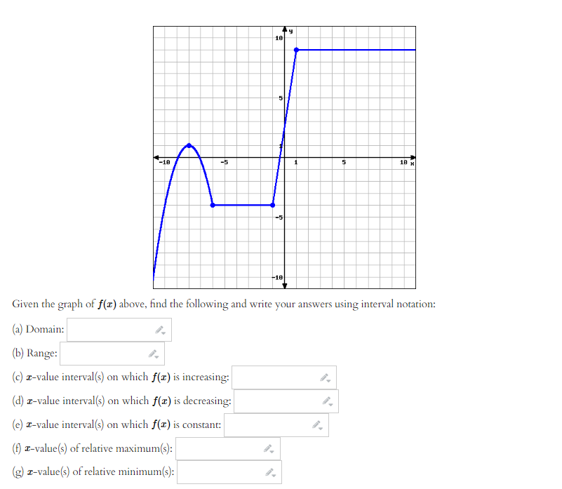 Solved Given the graph of f(x) above, find the following and | Chegg.com