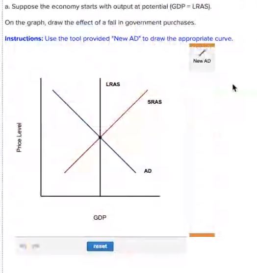 Solved a. Suppose the economy starts with output at | Chegg.com