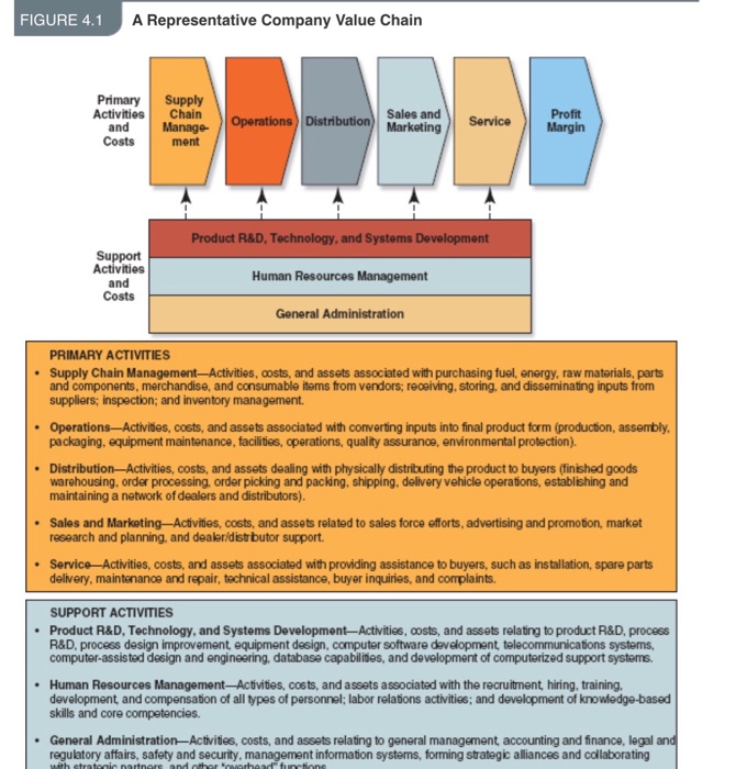 Solved TABLE 43 Illustration of a Competitive Strength | Chegg.com