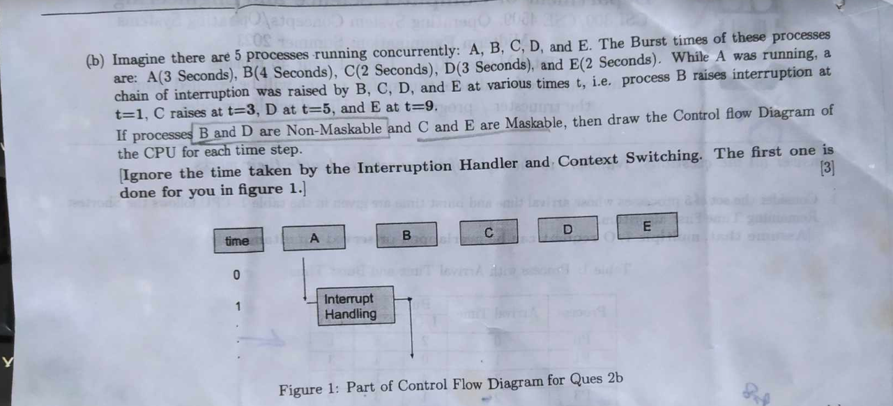 (b) Imagine there are 5 processes running | Chegg.com