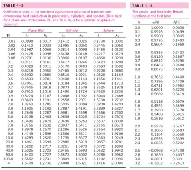 Solved = Question 1 (20 points) An infinite wall that has a | Chegg.com
