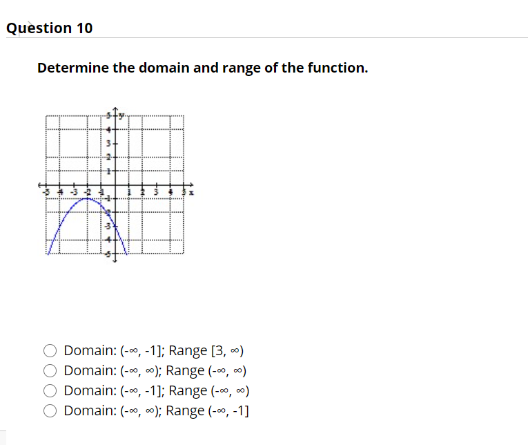 Solved Question 10 Determine the domain and range of the | Chegg.com