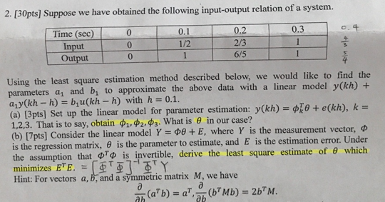 Solved 2. [30pts) Suppose we have obtained the following | Chegg.com