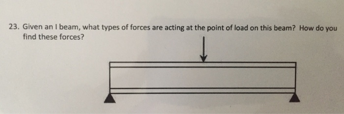 Solved 23. Given an I beam, what types of forces are acting | Chegg.com