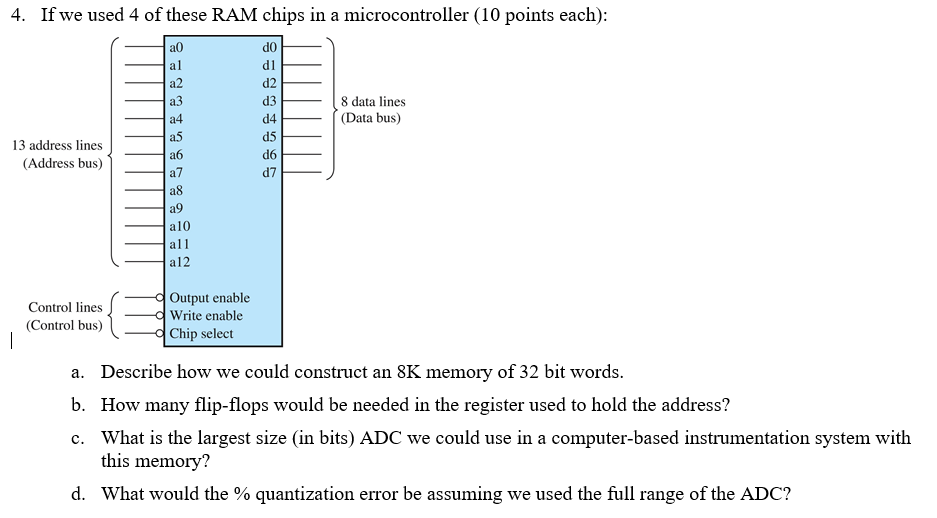 Solved If we used 4 of these RAM chips in a microcontroller | Chegg.com