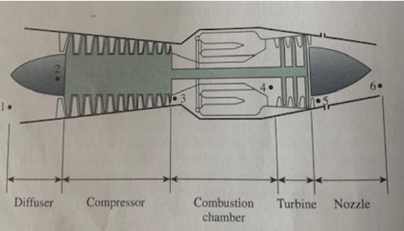 Solved Consider an ideal Jet-Propulsion system (see the | Chegg.com