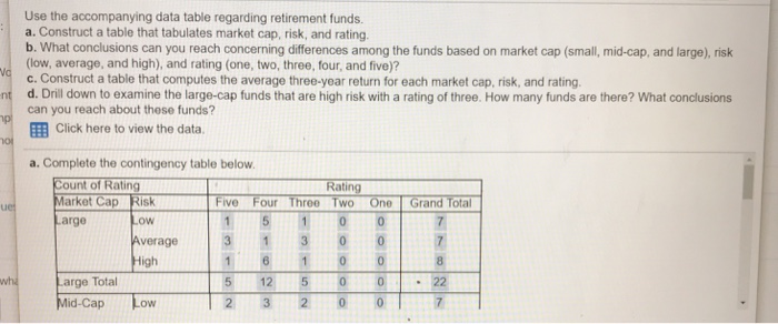 Solved Use the accompanying data table regarding retirement | Chegg.com Solved Use the accompanying data table regarding retirement | Chegg.com