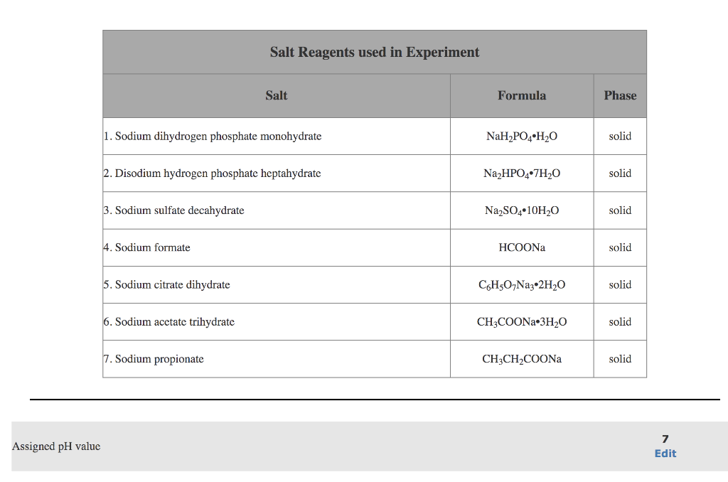 Solved More Information on submitting your Lab Report. Acid | Chegg.com