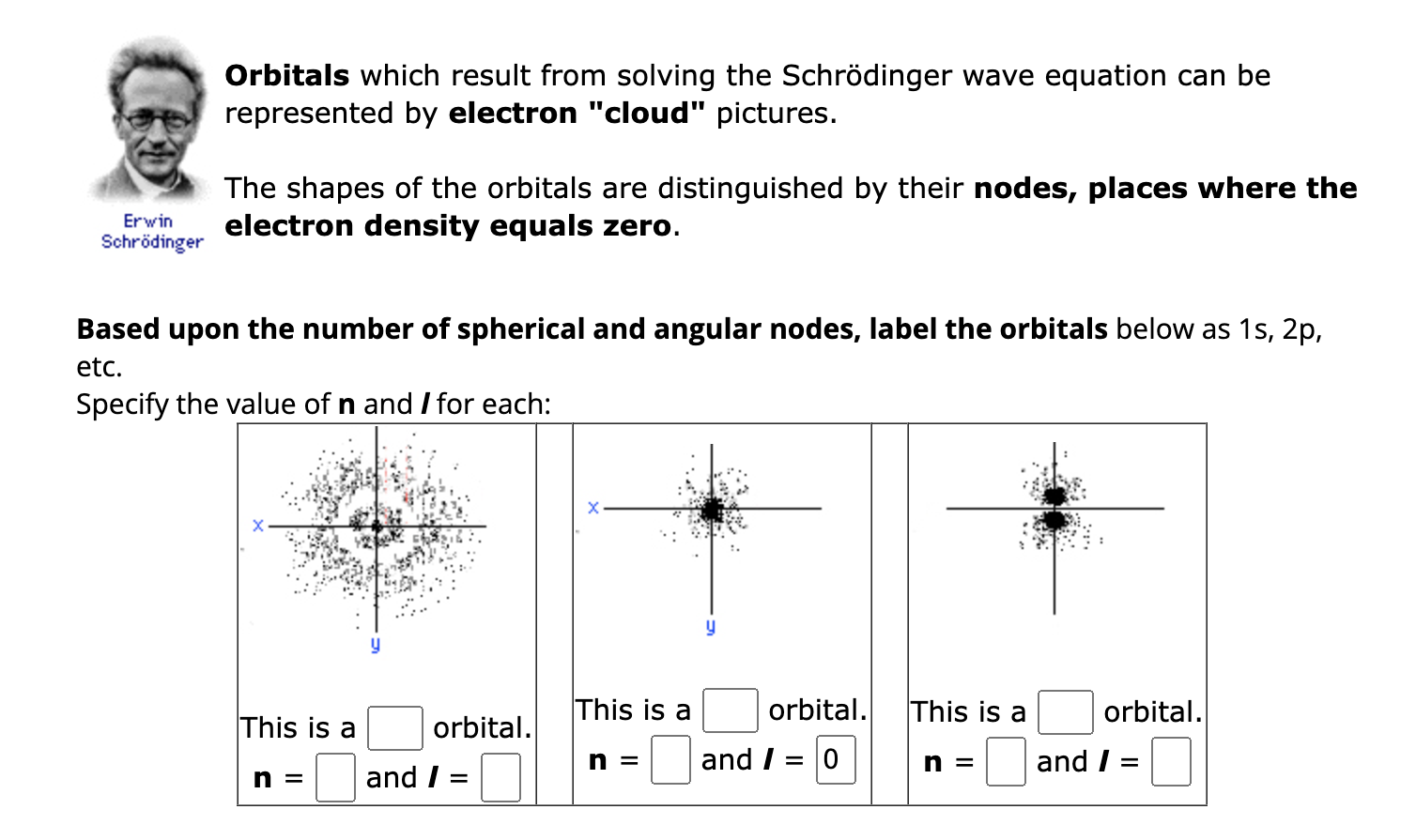 Solved Orbitals which result from solving the Schrödinger | Chegg.com