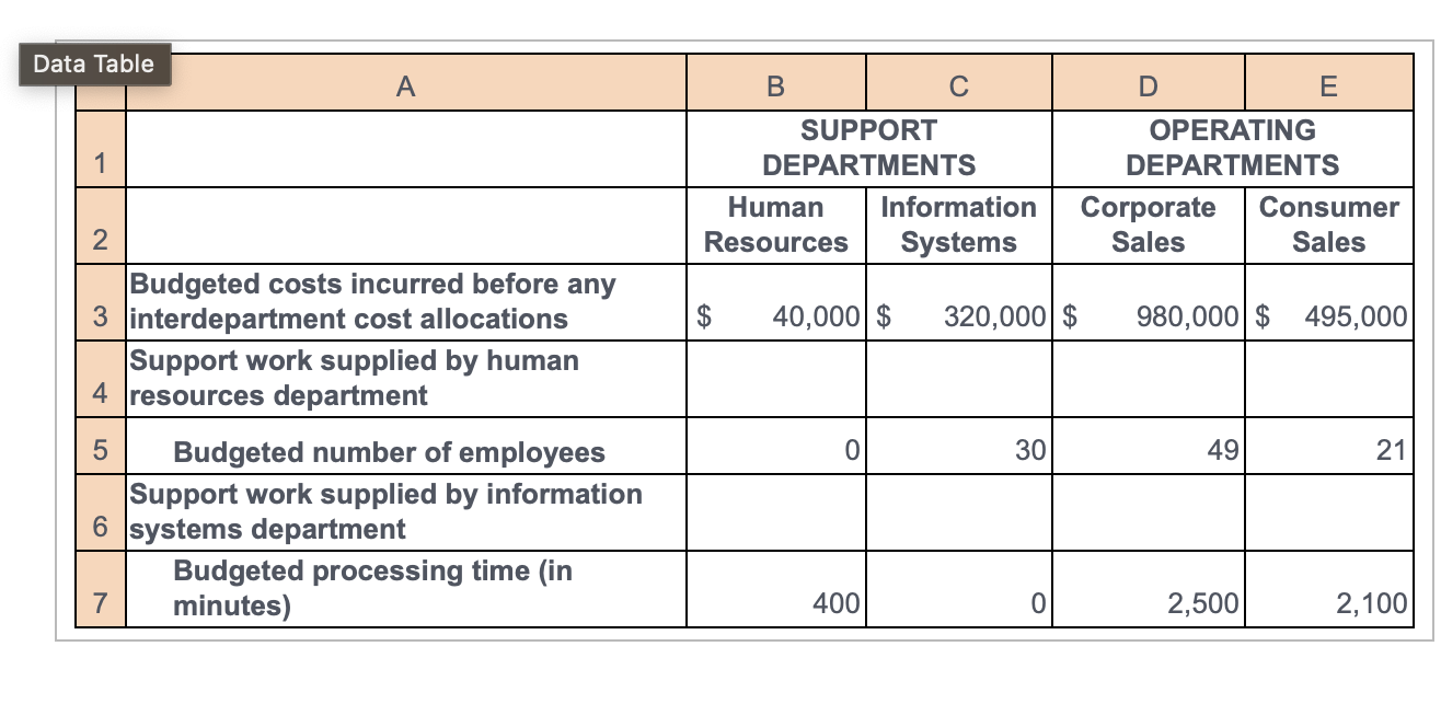 Solved Requirement 3. How could you have ranked the support | Chegg.com