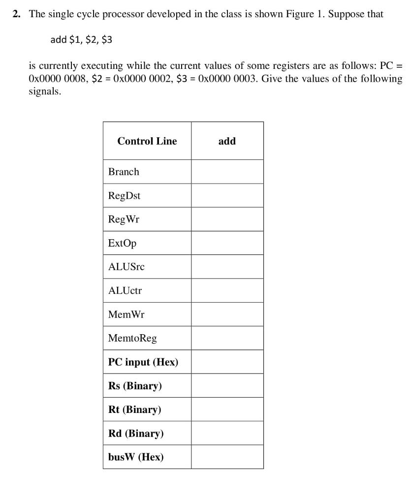 Solved 2. The single cycle processor developed in the class | Chegg.com