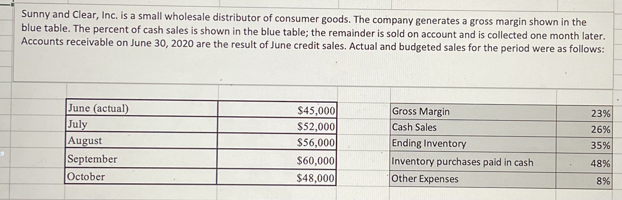 Solved Required:Using the data above, for quarter ending | Chegg.com