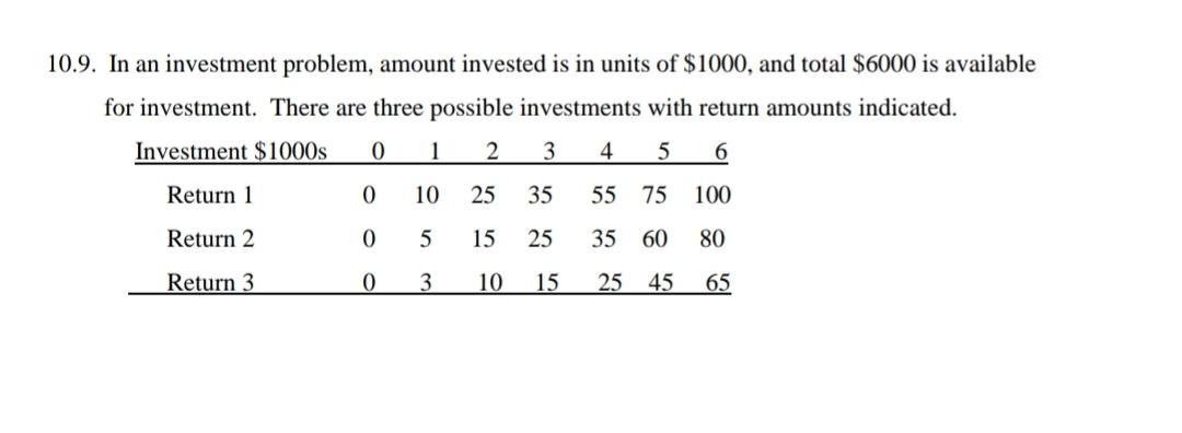 Solved 10.9. In an investment problem, amount invested is in | Chegg.com
