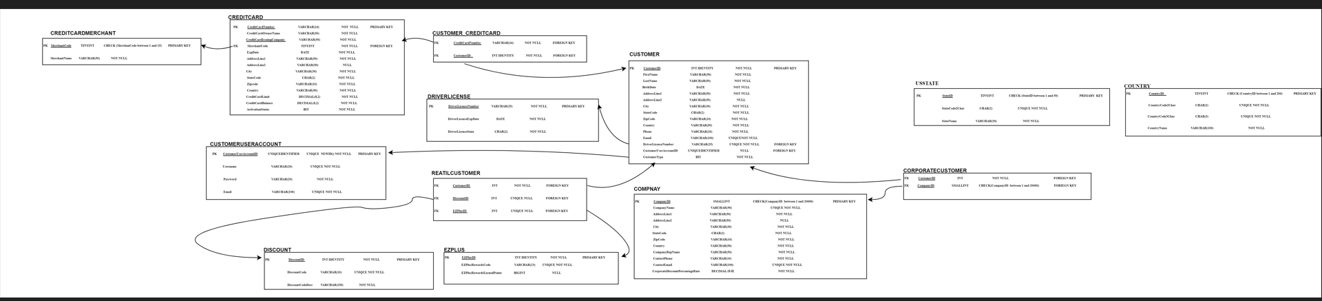Solved Based on this implemented physical schema diagram | Chegg.com