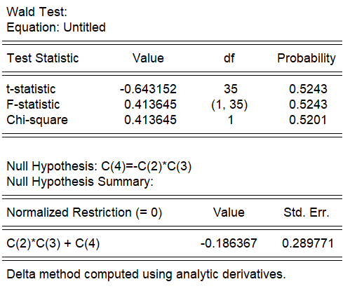 Wald Test: Equation: Untitled Test Statistic Value df | Chegg.com