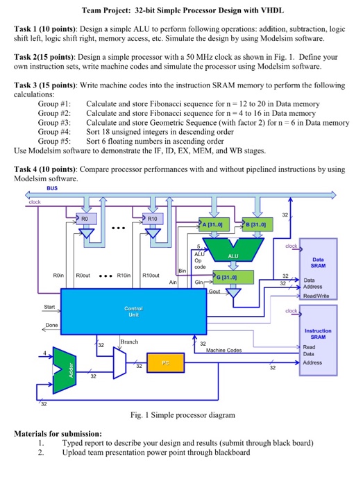 ECEN 3734 - Computer Design Computer | Chegg.com