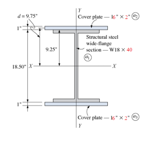 Solved 1. Calculate Ix. Follow Example 8.3, substitute every | Chegg.com