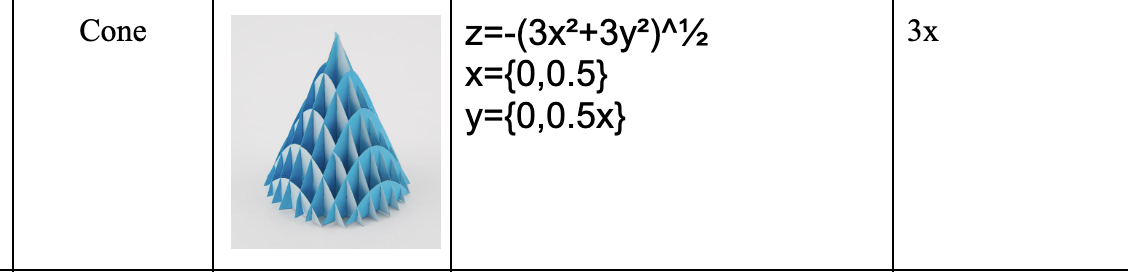 Summary: A sliceform is a three-dimensional shape | Chegg.com