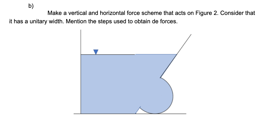 b) Make a vertical and horizontal force scheme that | Chegg.com
