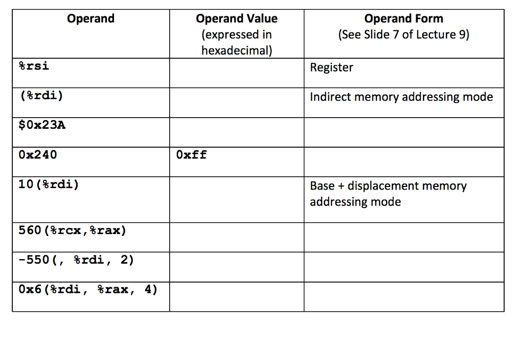 2. [7 points] Memory addressing modes Assume the | Chegg.com