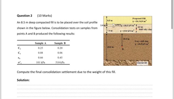Solved Question 2 (10 ﻿Marks)An 8.5m ﻿deep compacted fill is | Chegg.com