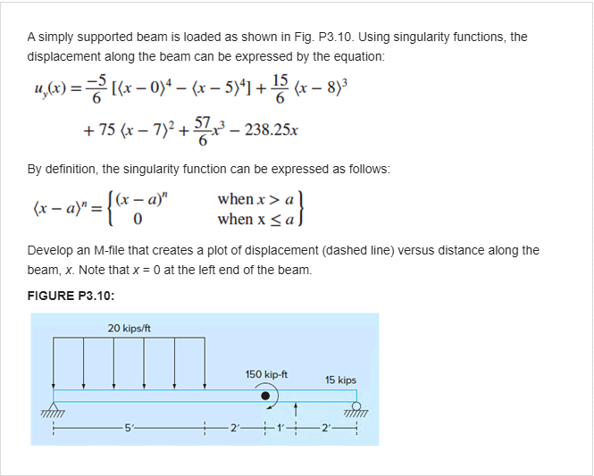 Solved A simply supported beam is loaded as shown in Fig. | Chegg.com