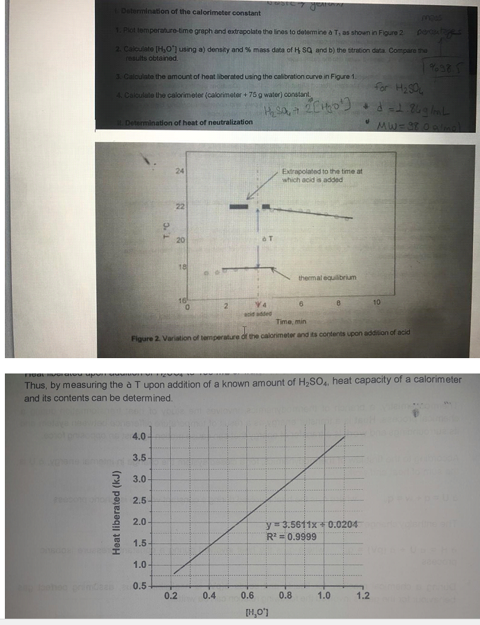 Solved Determination of the calorimeter constant 1. Plot | Chegg.com