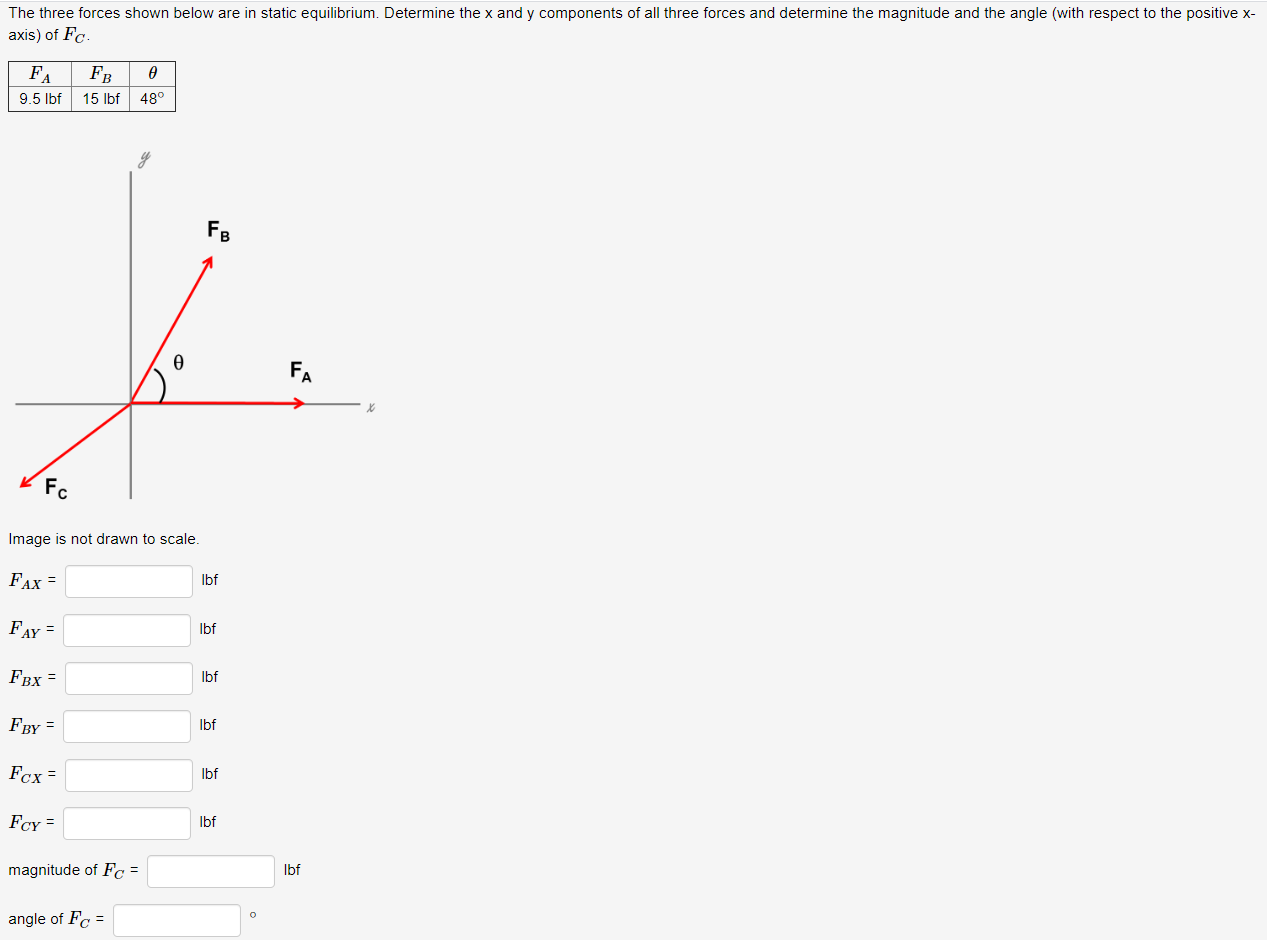Solved The three forces shown below are in static | Chegg.com