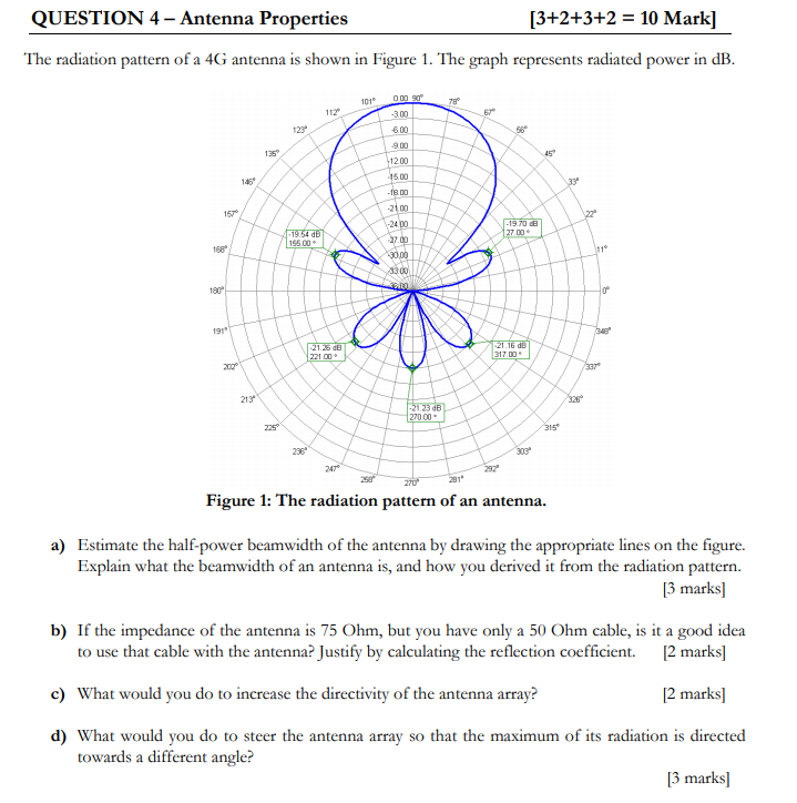 Solved QUESTION 4 - Antenna Properties [3+2+3+2 = 10 Mark] | Chegg.com