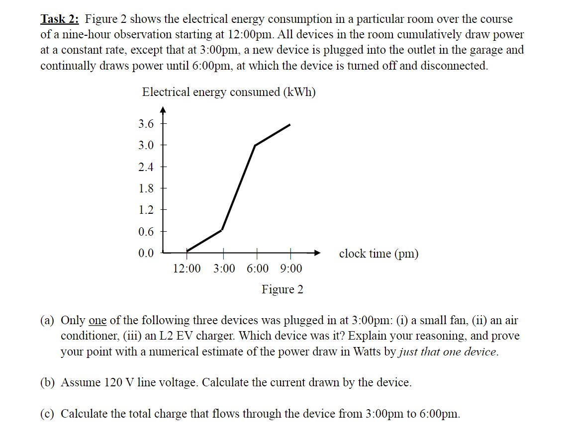 Solved Task 2: Figure 2 shows the electrical energy | Chegg.com