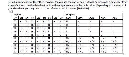 Solved 10. Find a truth table for the 74138 decoder. You can | Chegg.com