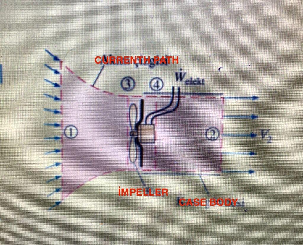 Solved the model fan through a duct with a diameter of 5 | Chegg.com
