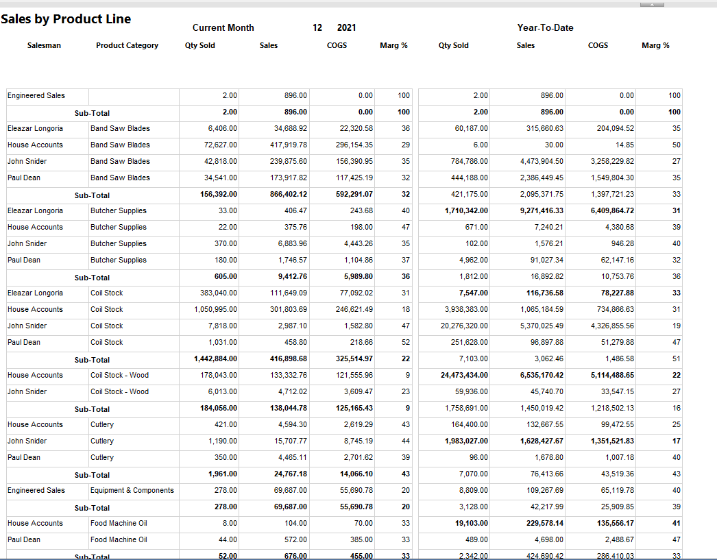 When converting a Crystal Report to SSRS how to do | Chegg.com