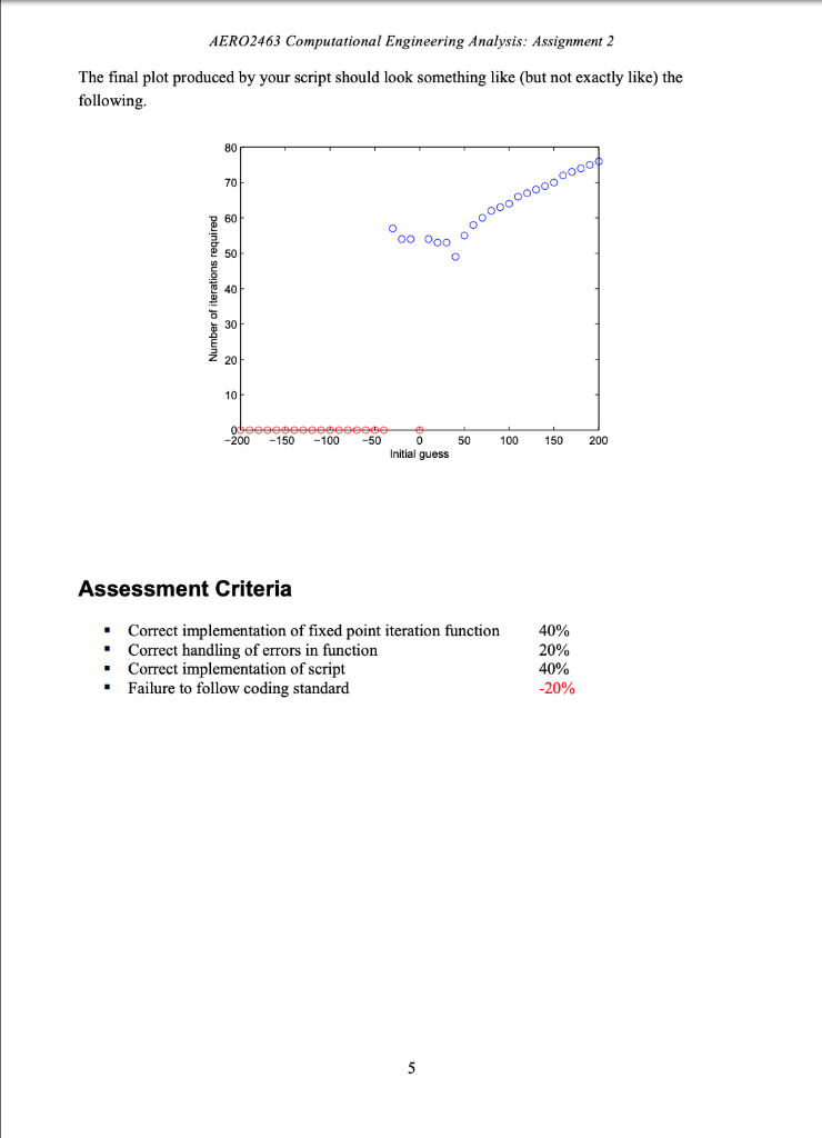 AERO2463 Computational Engineering Analysis: | Chegg.com