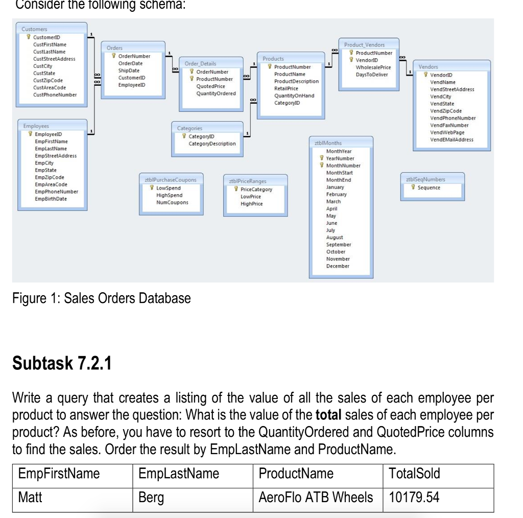 Solved How could I join the table (shown below) to get the | Chegg.com