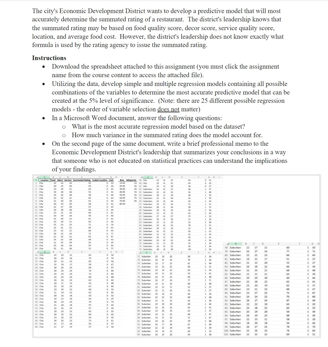The city's Economic Development District wants to | Chegg.com