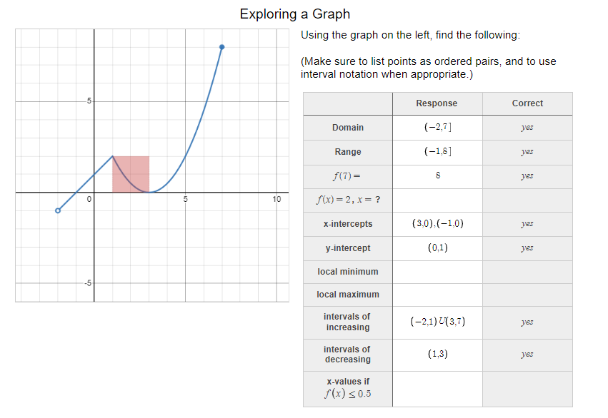 Solved Exploring a Graph Using the graph on the left, find | Chegg.com