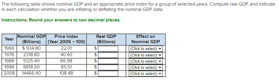 Solved The following table shows nominal GDP and an | Chegg.com