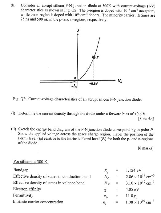 Solved (b) Consider an abrupt silicon P-N junction diode at | Chegg.com